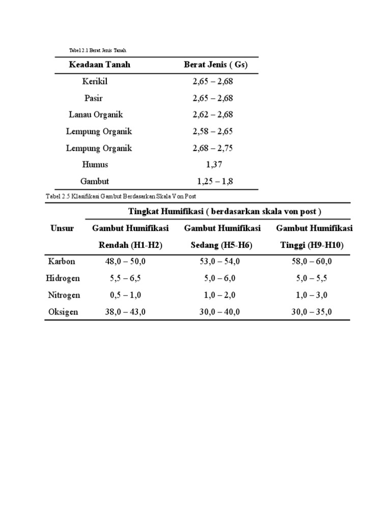 Tabel Tabel Di Skripsi | PDF