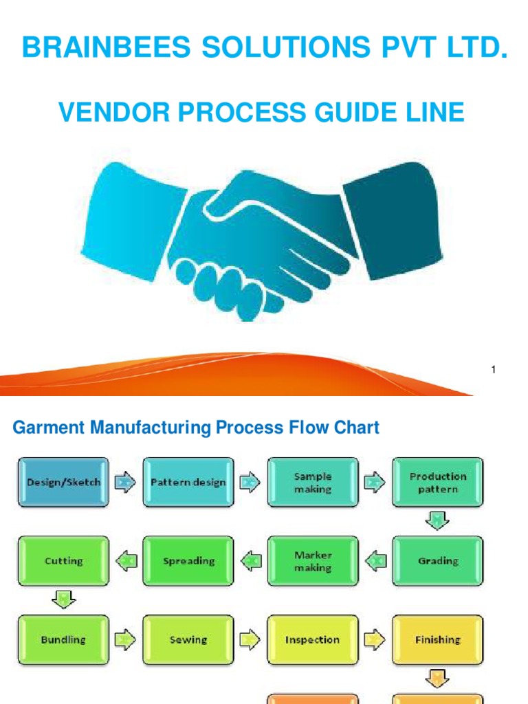 BBSPL Version1 Vendor Process Guide Line Firstcry (SOP) | PDF