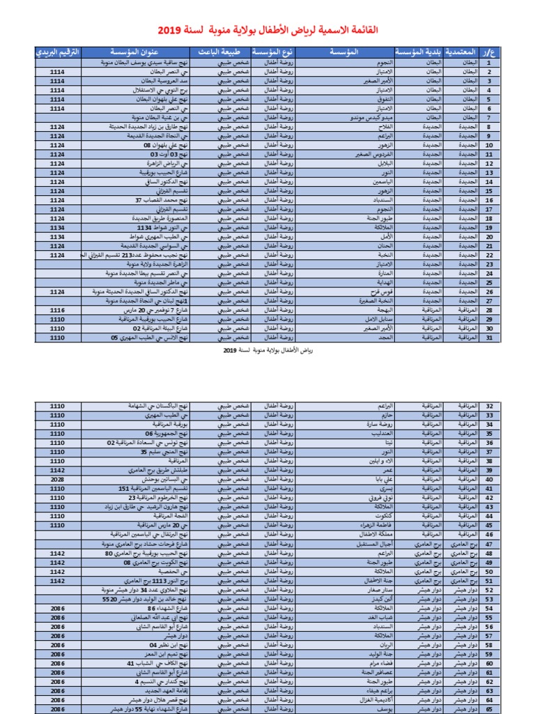 Liste de Gouvernorat de Manouba 2019 2020 | PDF