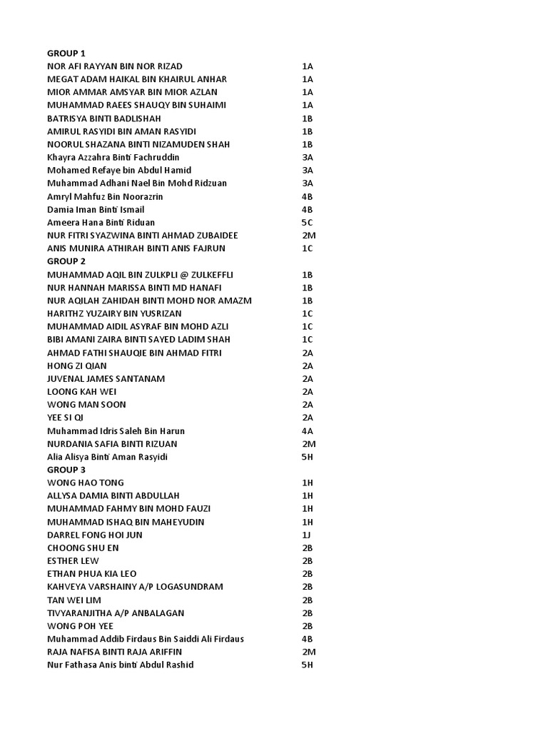 Group List Taekwando | PDF