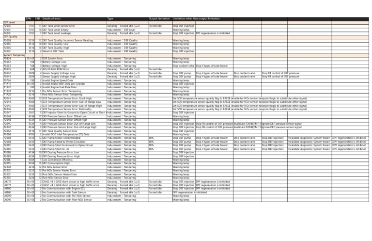 【EN】DTC for NCD list | PDF