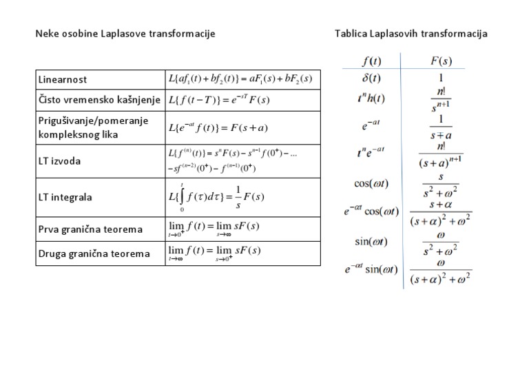 Tabela LT | PDF