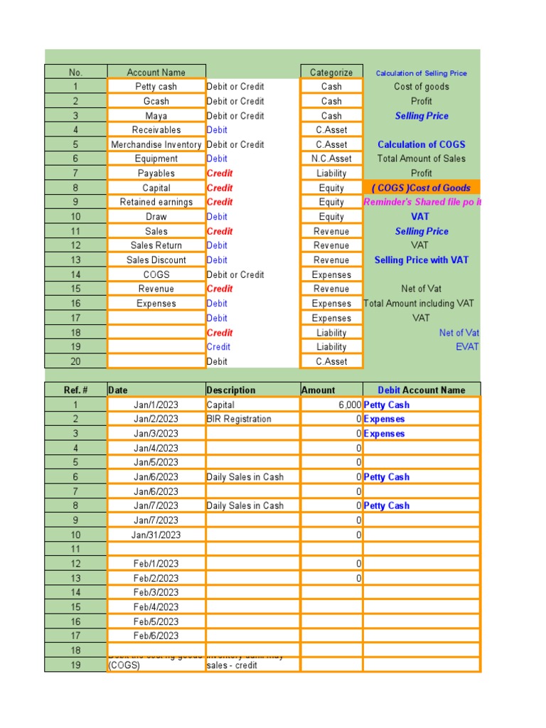 Sari2 Store Cust1 | PDF | Debits And Credits | Revenue