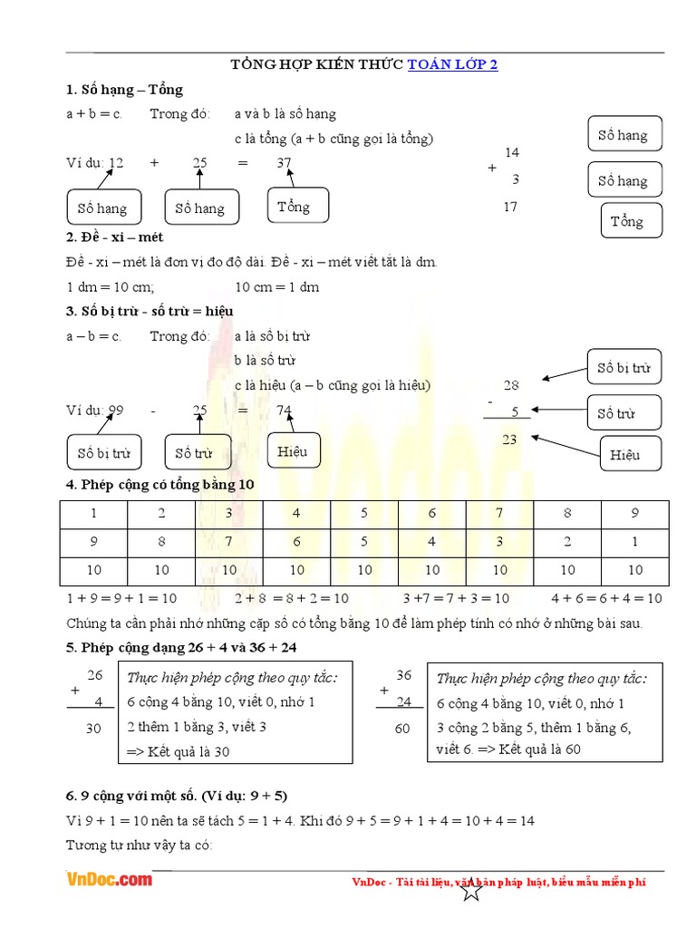 Tong Hop Kien Thuc Co Ban Mon Toan Lop 2 | PDF