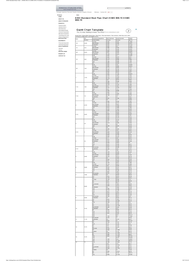 ANSI Standard Pipe Chart Schdule - 2 | PDF | Pipe (Fluid Conveyance ...