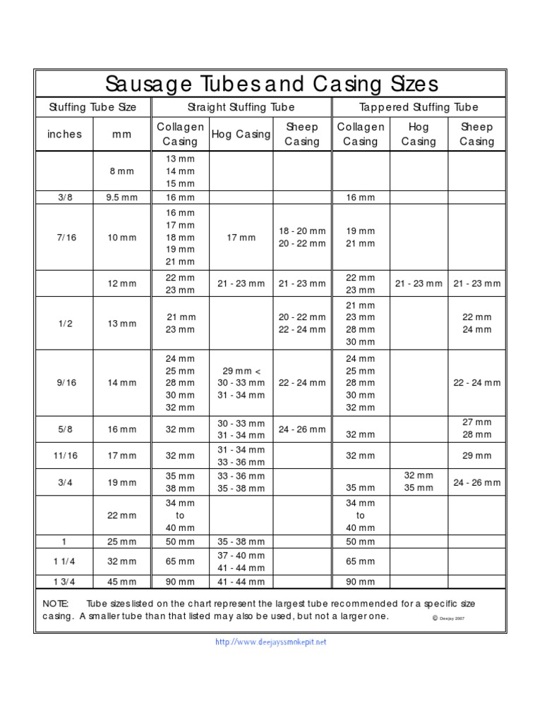 Sausage Casing and Tube Sizes Chart | PDF