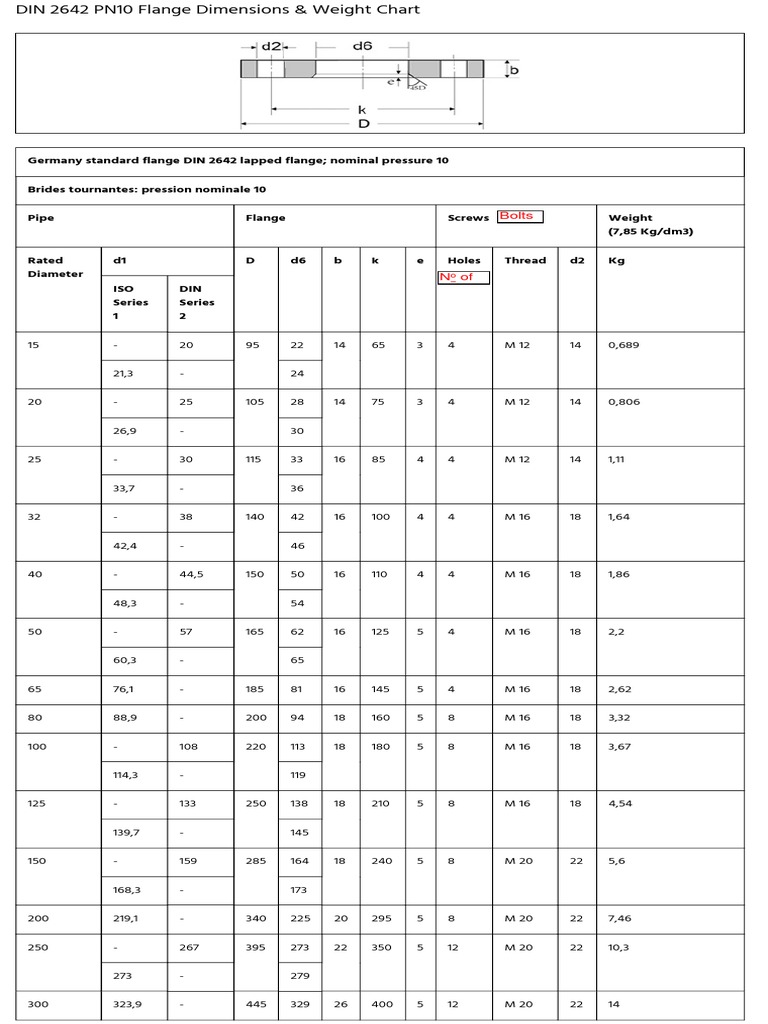 DIN 2642 pn10 Flange | PDF
