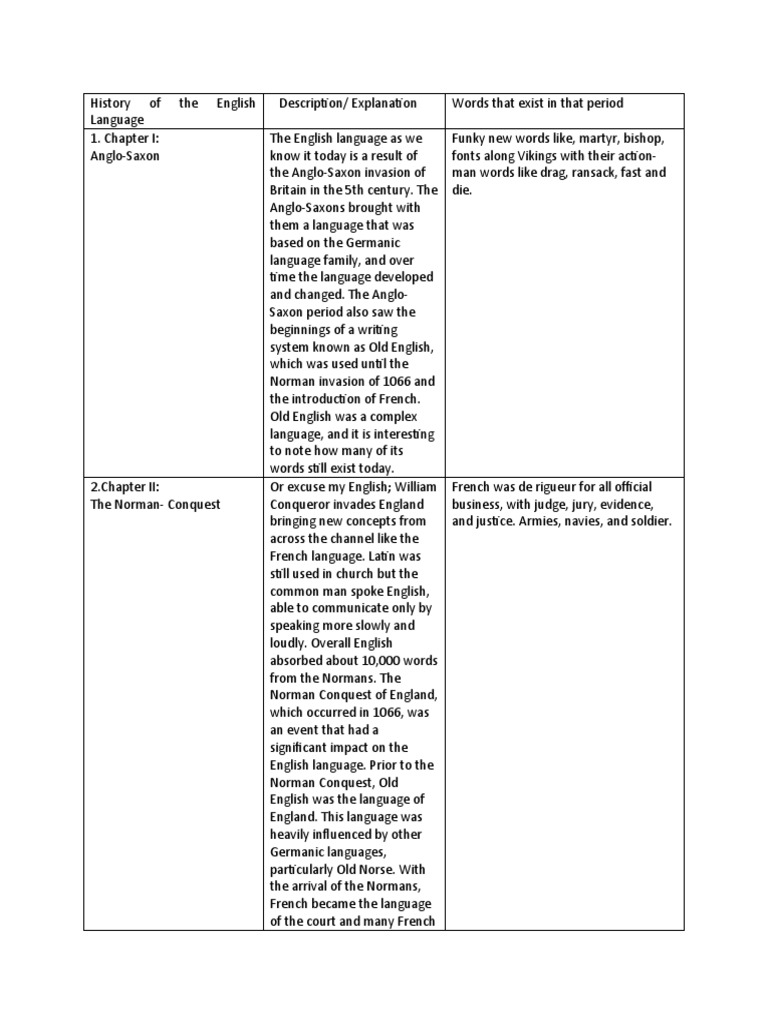 History of The English Language | PDF | English Language | Science