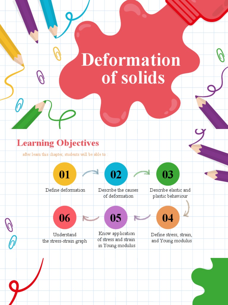 Elastic and Plastic Deformation Explained | PDF | Teaching Methods ...