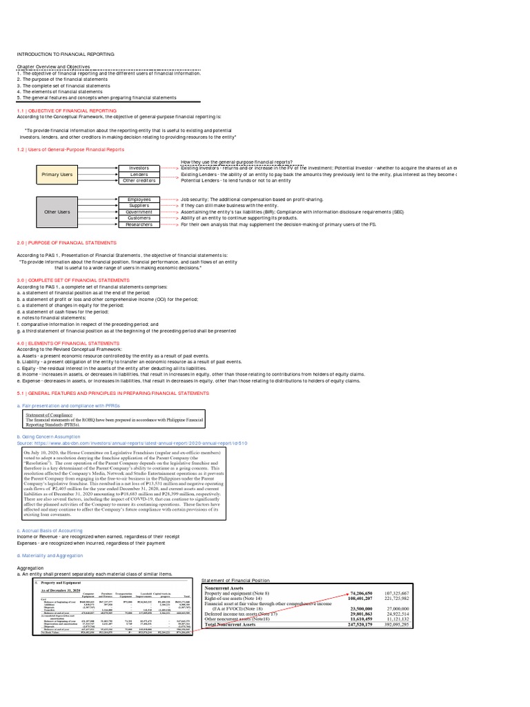 Introduction To Financial Reporting | PDF | Financial Statement | Income