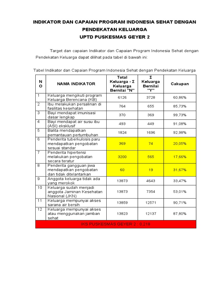 2.5.1.6 LAPORAN IKS AWAL HASIL PIS-PK (Edit) | PDF