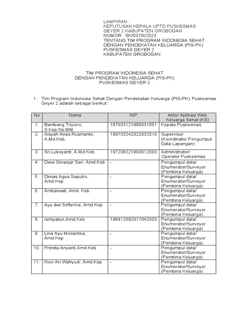 2 5 1 1 Contoh Lampiran Sk Tim Pis Pk Edit Pdf