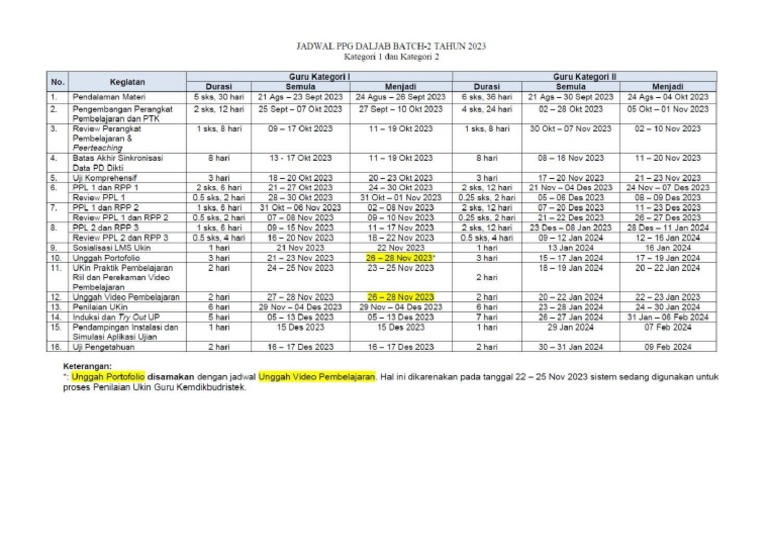 JADWAL PPG DALJAB | PDF