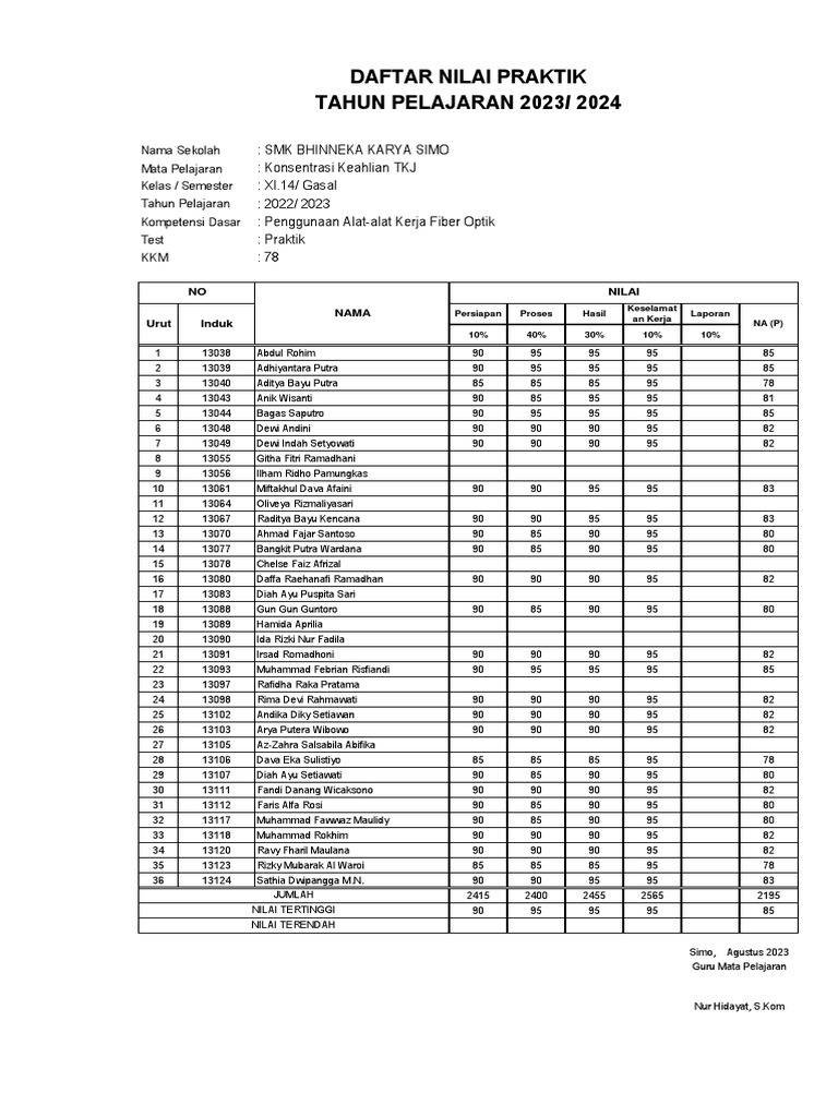 Nilai XI.14 Penggunaan Alat-Alat Kerja Fiber Optik | PDF