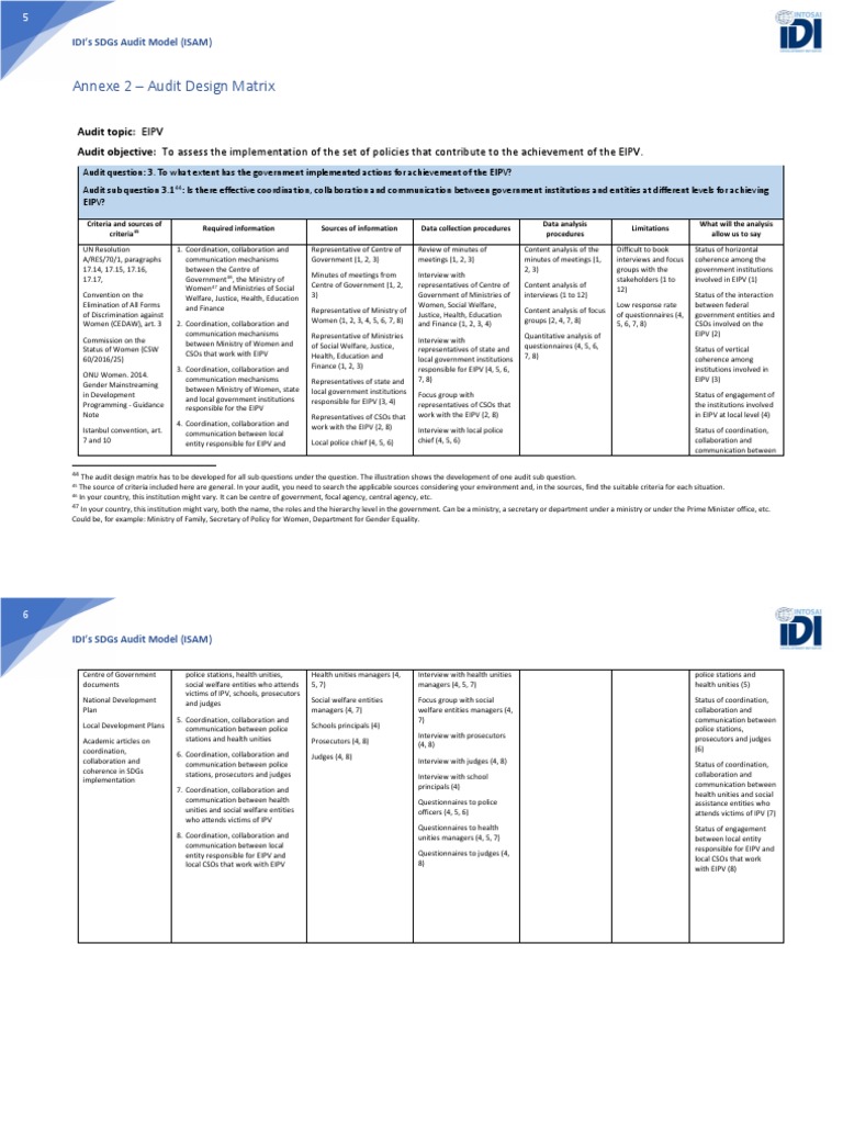 ADM Sample | PDF | Audit | Police