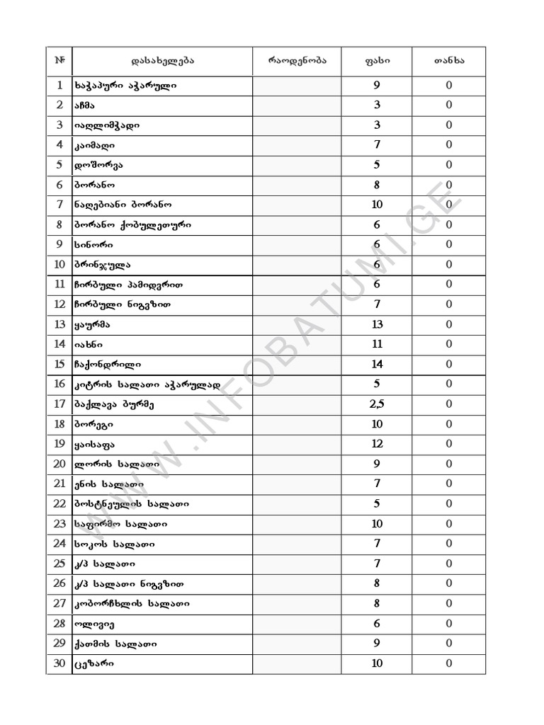 Adjaruli Saxli Menu | PDF