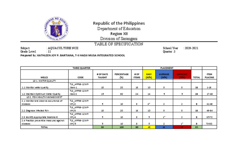 TOS Sample | PDF | Water Quality | Health Care