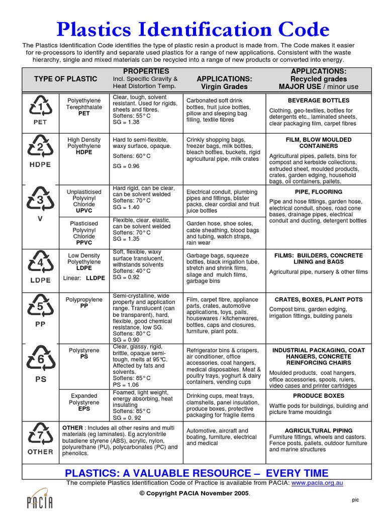 Plastic Identification Codes | PDF | Pipe (Fluid Conveyance) | Plastic
