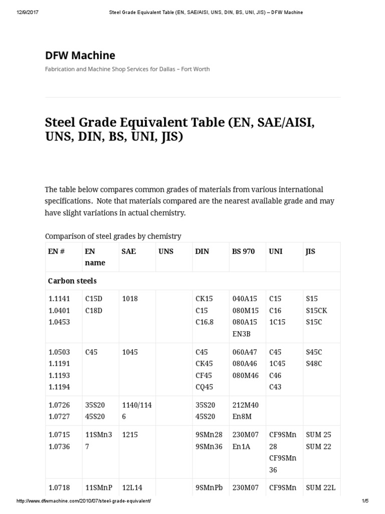 Steel Grade Equivalent Table (EN, SAE - AISI, UNS, DIN, BS, UNI, JIS) - DFW Machine | PDF ...