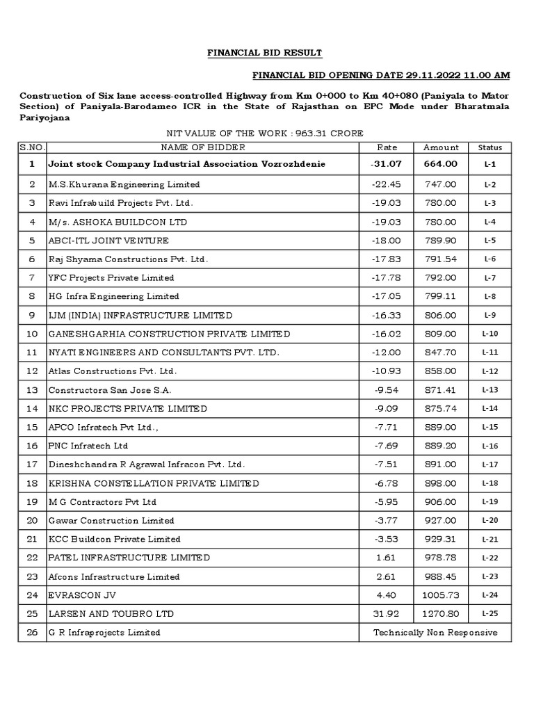 Paniyala-Barodameo Highway Bid Results | PDF