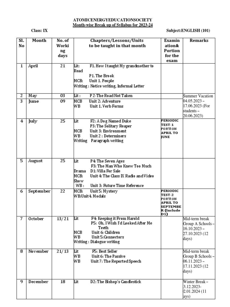 9 - Class IX 2023-24 Split-Up | PDF | Matter | Geometry