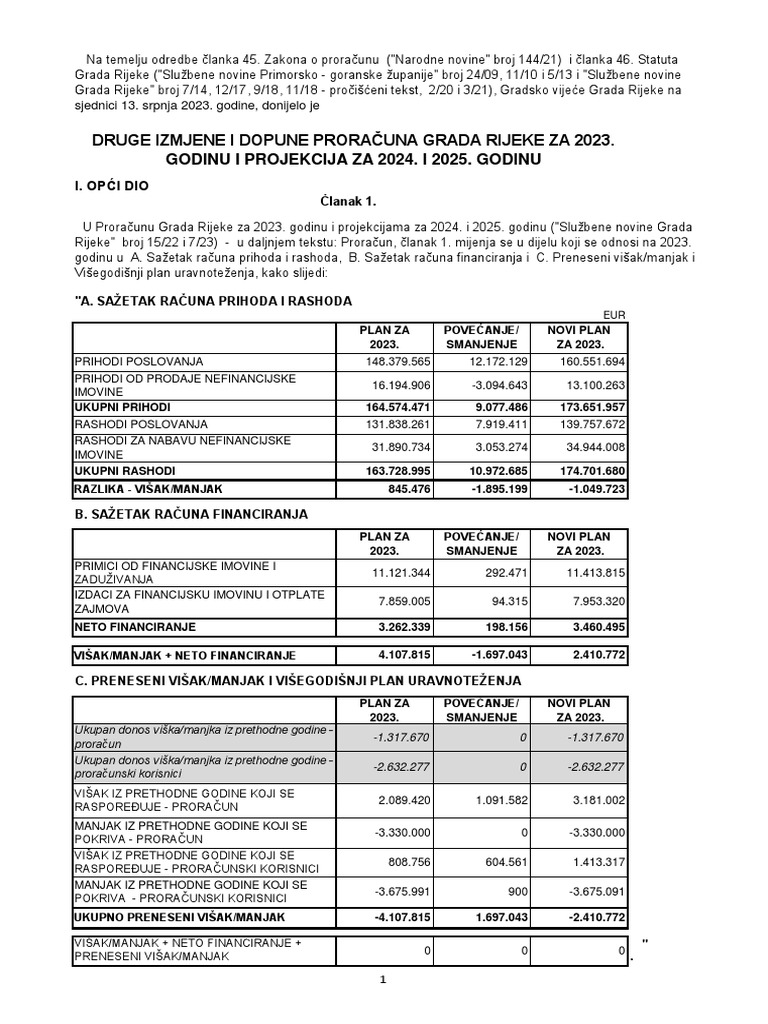Druge Izmjene I Dopune Proracuna Grada Rijeke Za 2023. Godinu I Projekcija Za 2024. I 2025 ...
