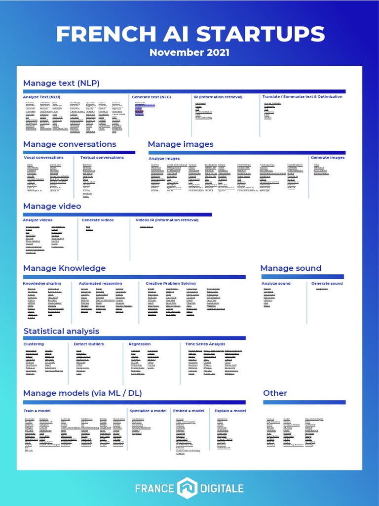 Mapping Ai 2021 v2 PDF | PDF | Artificial Intelligence | Intelligence ...