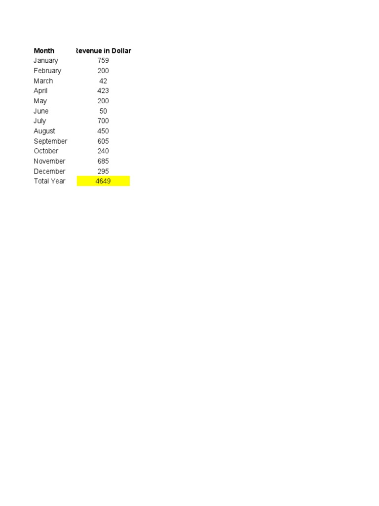 Exel Assignment 1 | PDF