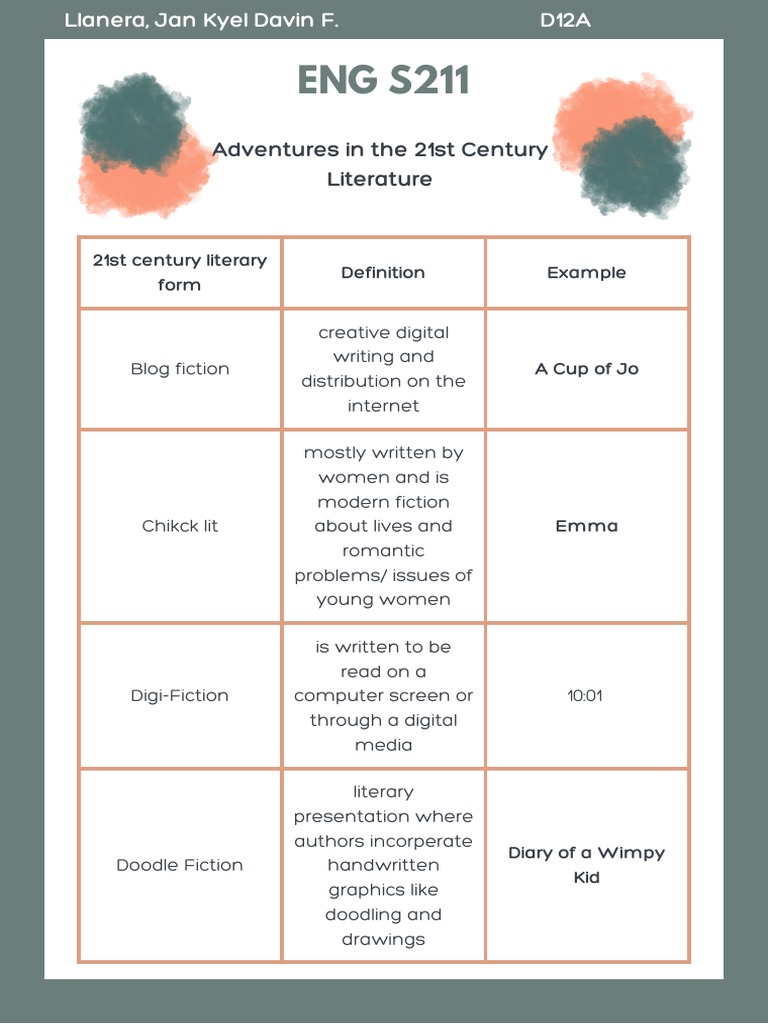 ENG-S211 - (Textbook Activity Week 1) | PDF
