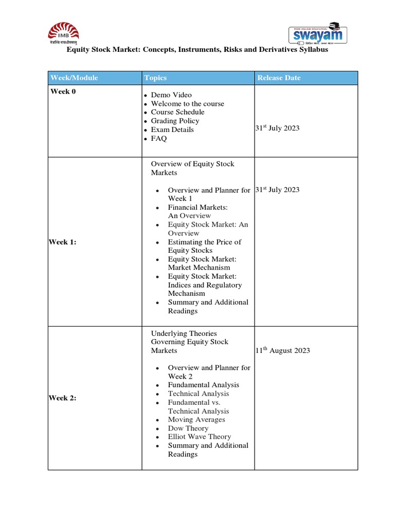 Equity Stock Market - Concepts, Instruments, Risks and Derivatives ...
