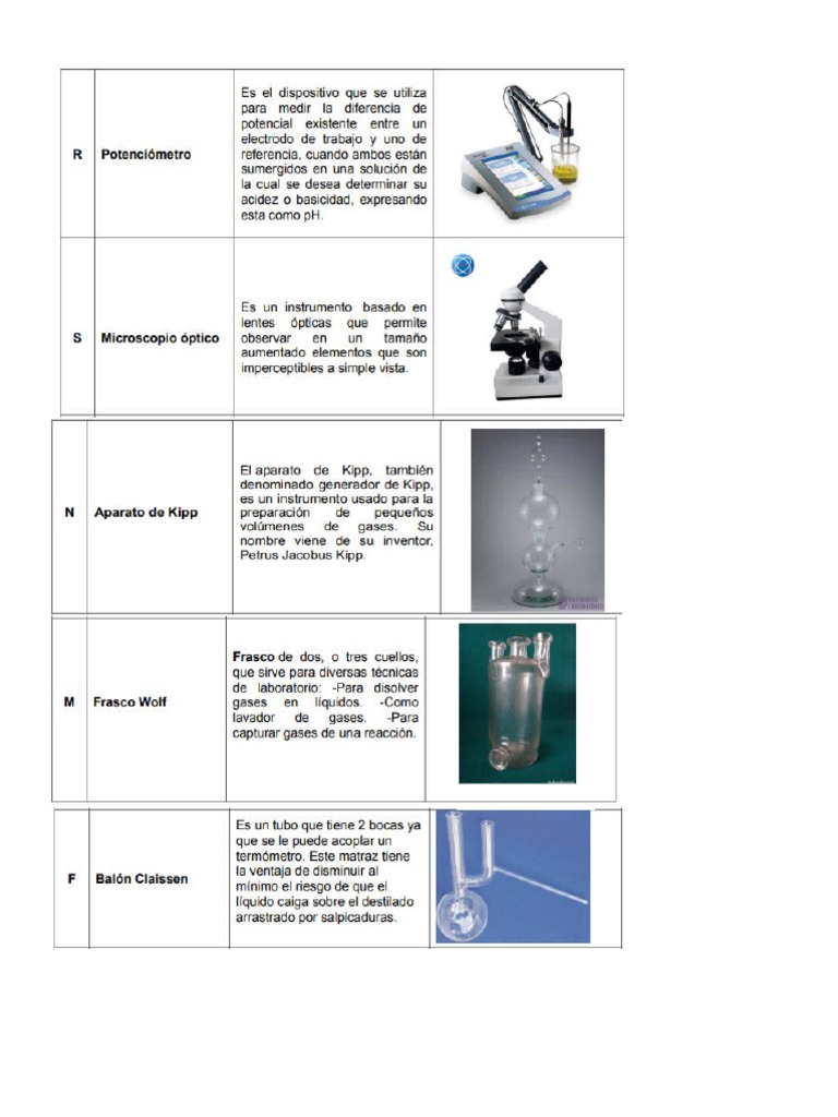 Varios Instrumentos de Laboratorio | PDF