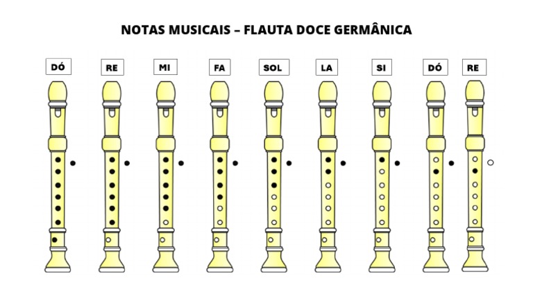 Notas Musicais - Flauta Doce Germânica | PDF