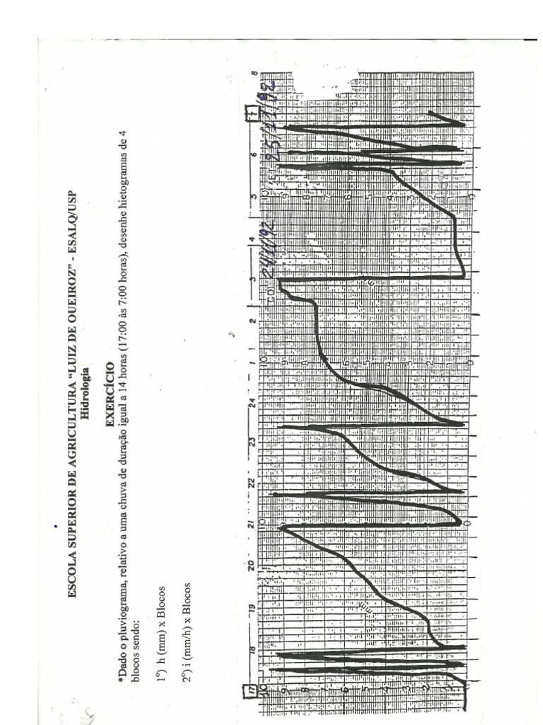 Exerc 3.1 Chuva em Blocos - Turmas 1.2022 | PDF