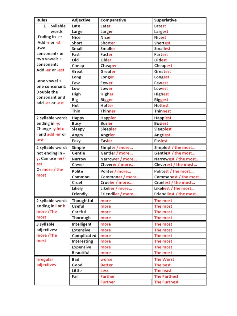 Comparative&Sup Adjectives List Answers | PDF | Language Arts ... Comparative&Sup Adjectives List Answers | PDF | Language Arts ...