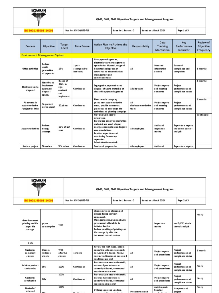 QHSE F18 QHSE & EMS Objectives Revised | PDF