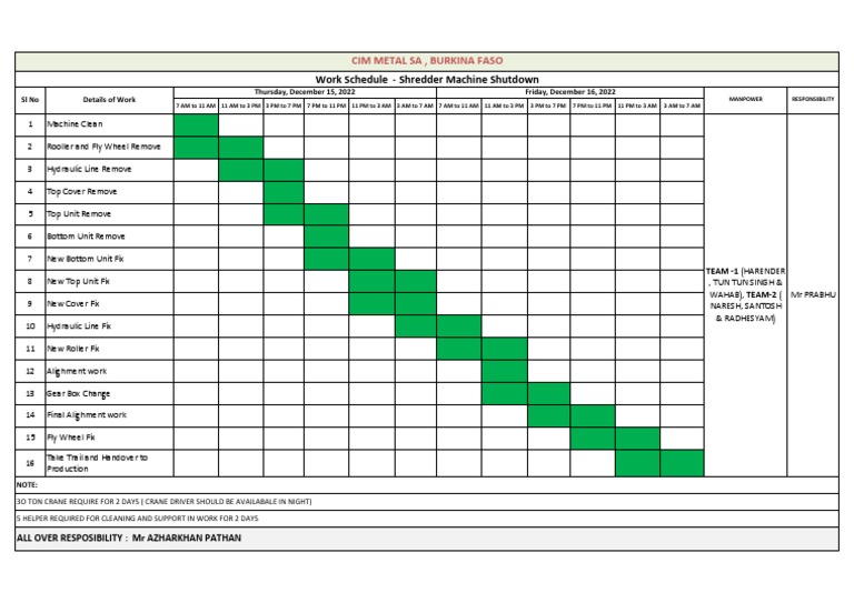 Shredder Machine Shutdown Schedule | PDF