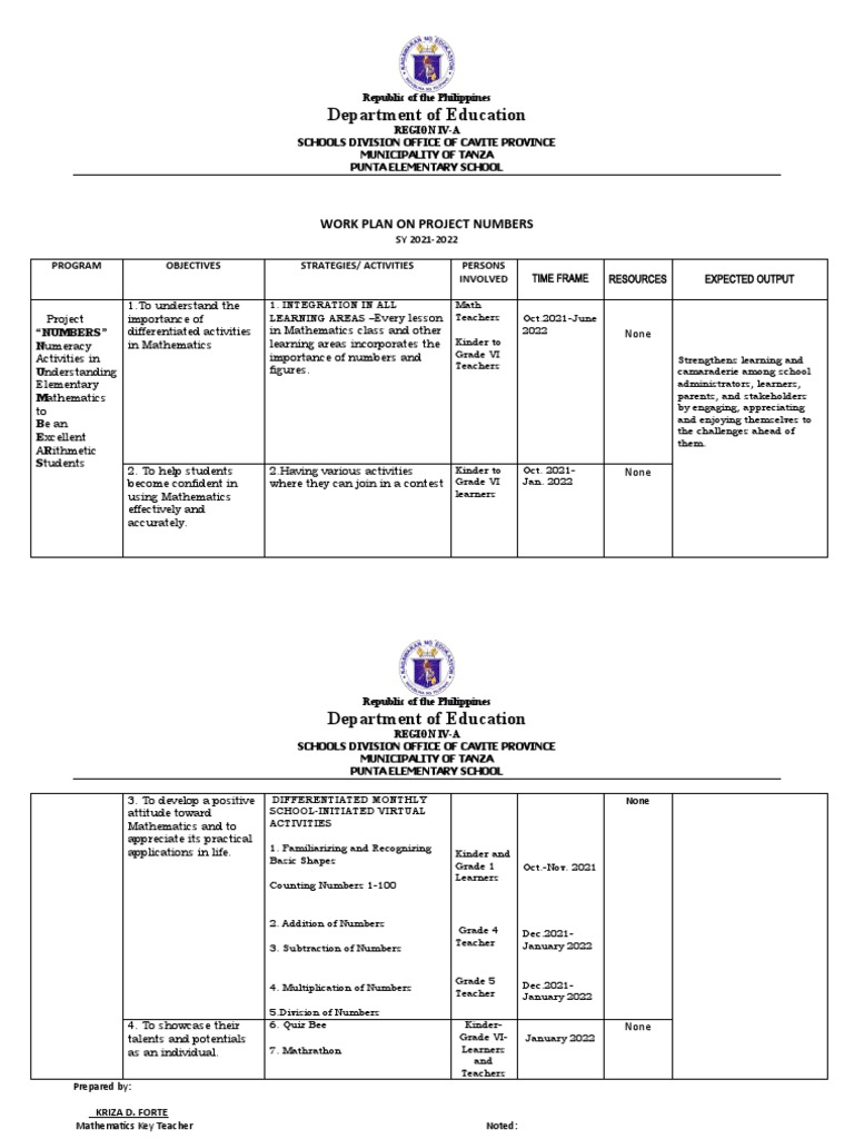 Project NUMBERS SY 2021 2022 WORKPLAN | PDF | Mathematics | Teachers