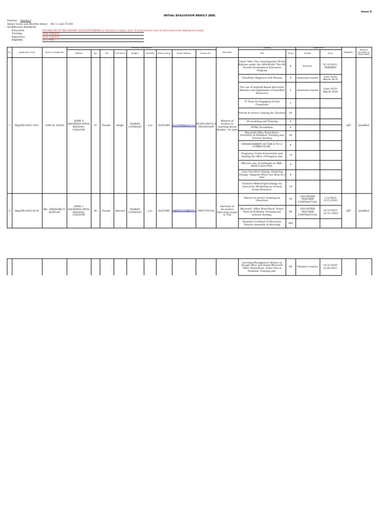 Annex D Initial Evaluation Results IER | PDF | Teachers | Schools
