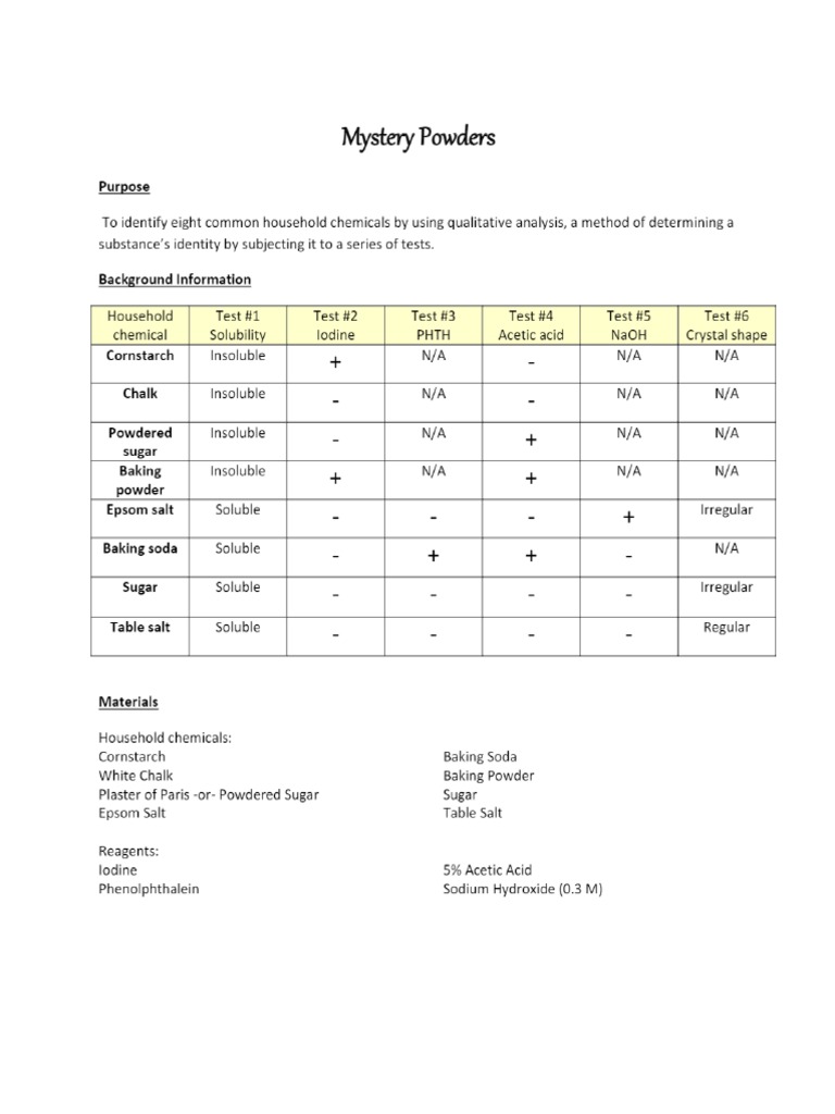 Mystery Powders Lab | PDF