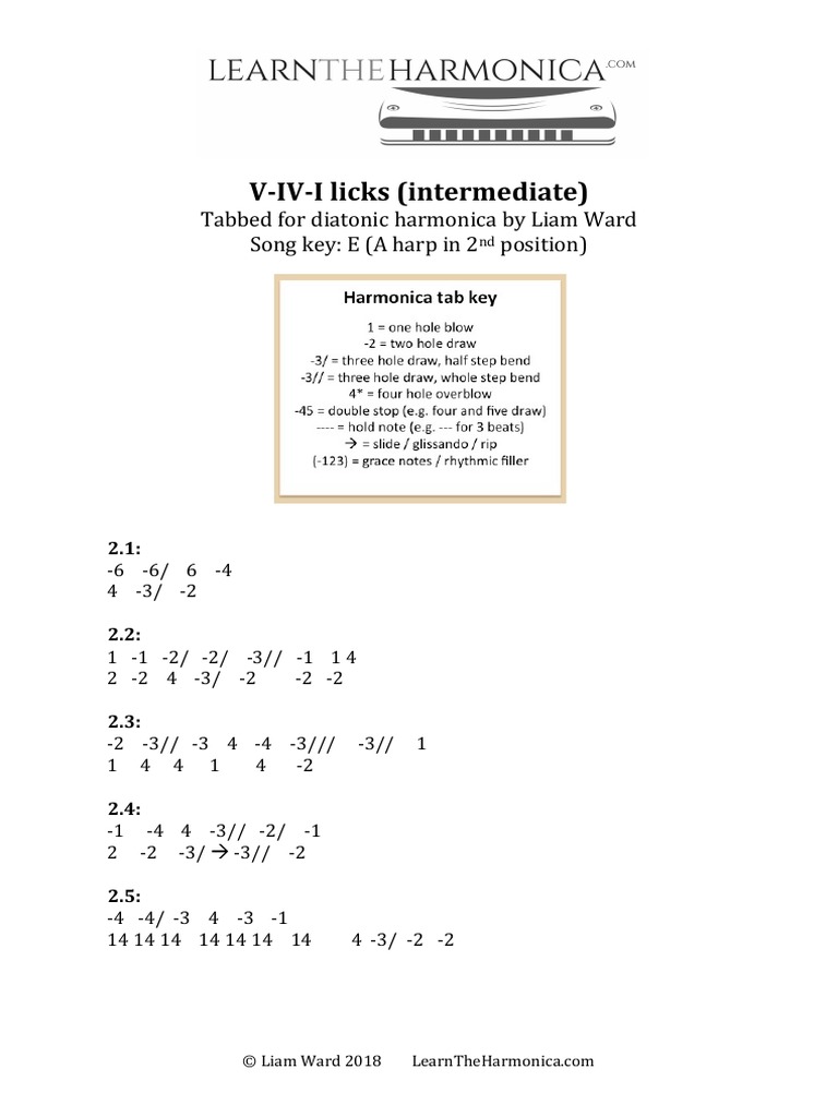 V-IV-I Licks (Int) | PDF | Science & Mathematics