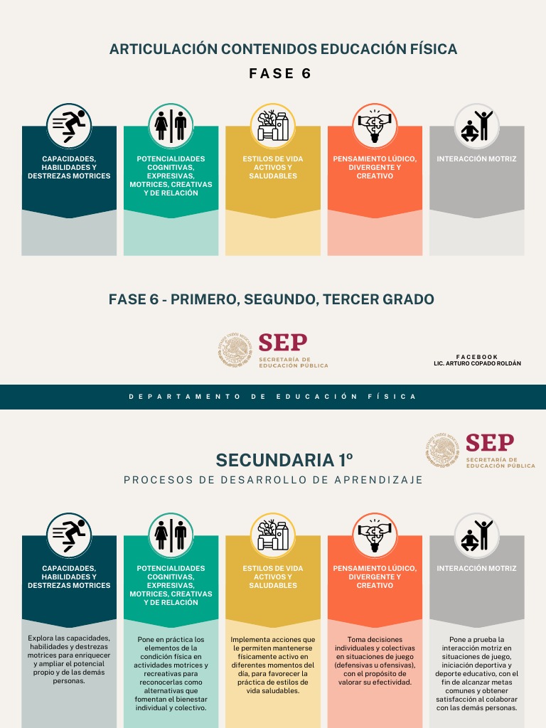 Articulacion de Contenidos Educacion Fisica Secundaria | PDF