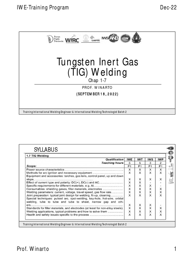 Chap 1-7 - IWE-CMPFA.2022 | PDF