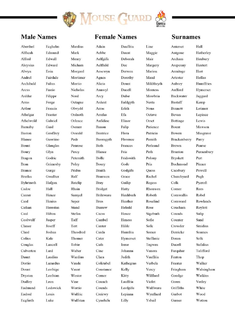 Mice Names by Yoki-1 | PDF