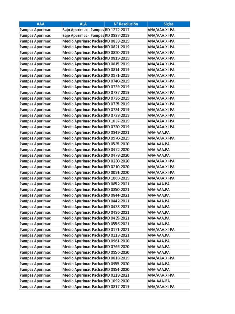 Alto Apurímac | PDF
