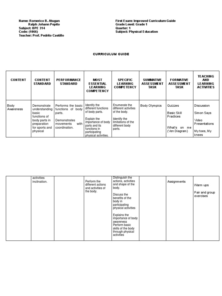 Improved Curriculum Guide - Atugan and Pepito - First Examination | PDF