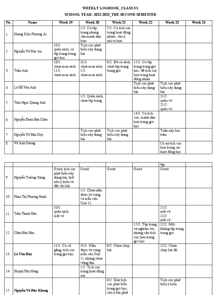 Weekly Logbook - Class 5/1 School Year: 2022-2023 - The Second Semester ...