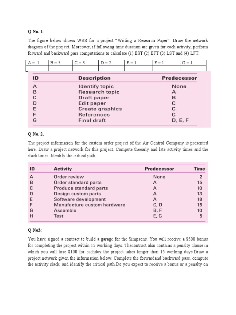 PM Assignment 1 (Scheduling) | PDF | Finance & Money Management