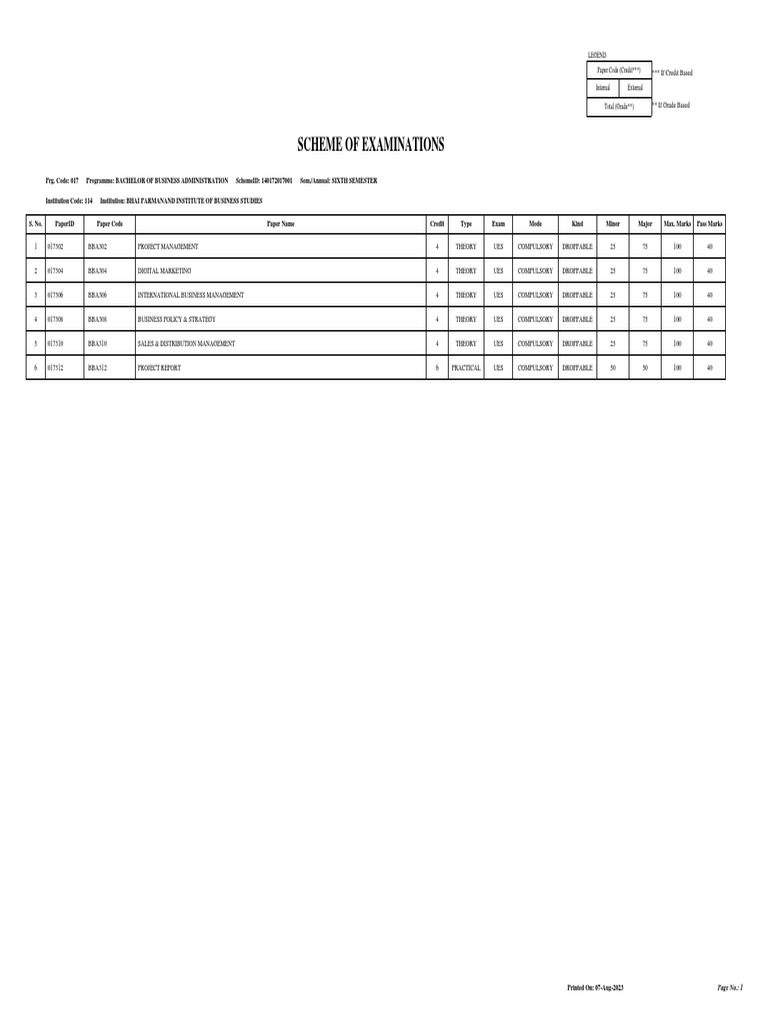 BBA Sixth Semester Exam Results 2023 | PDF
