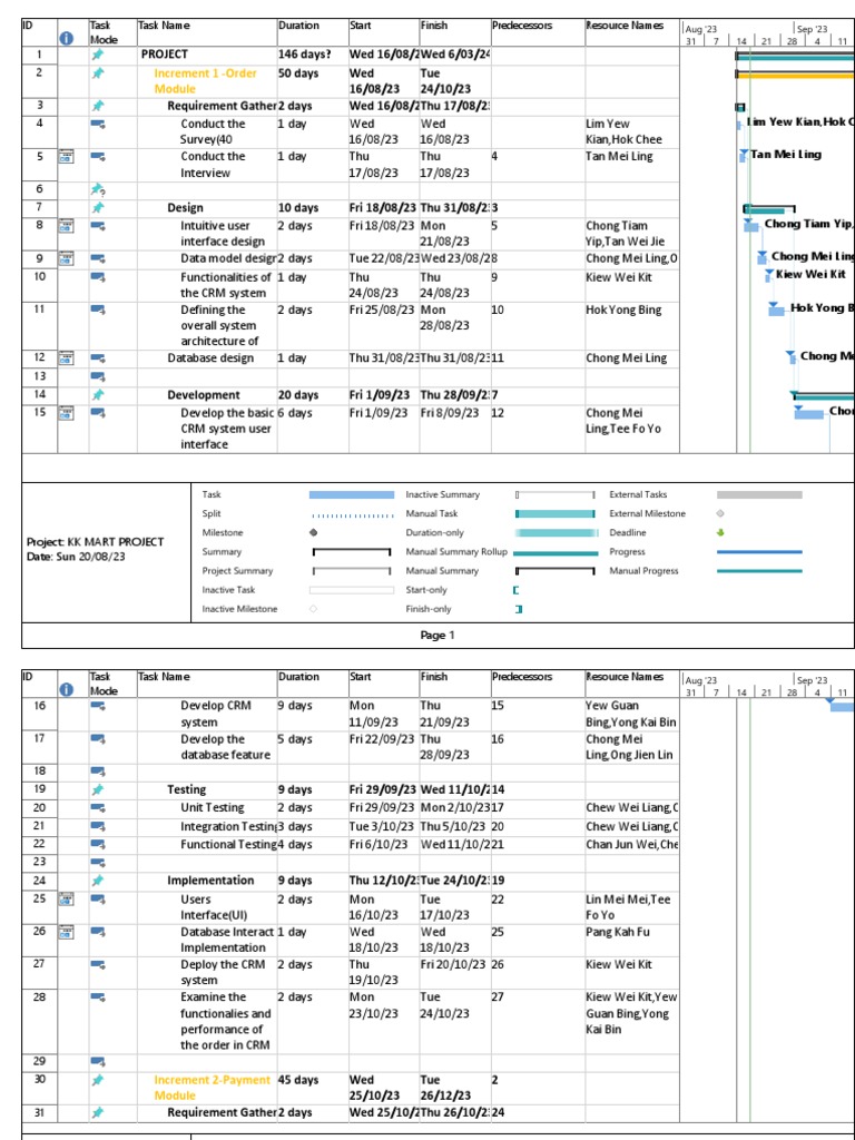 KK Mart Payment Module Development | PDF