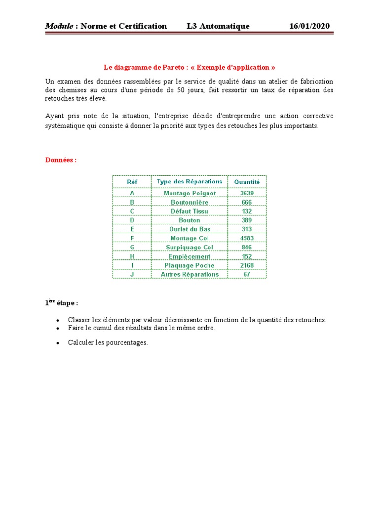 Très Très Bonne Exercice Sur Le-Diagramme-De-Pareto | PDF